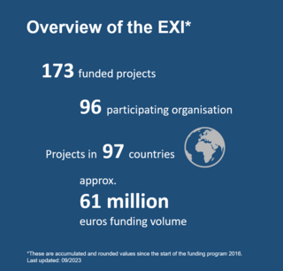 About Export Initiative Environmental Protection | Exportinitiative ...